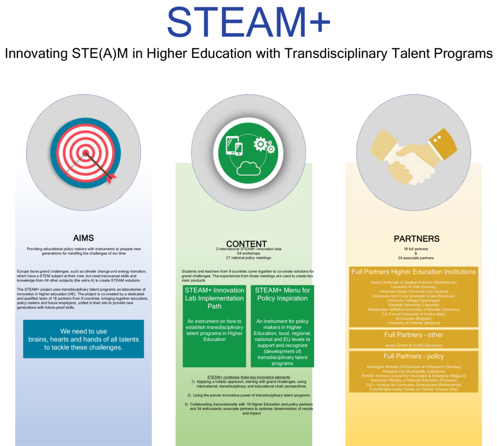 Outputs – steamtalent.eu